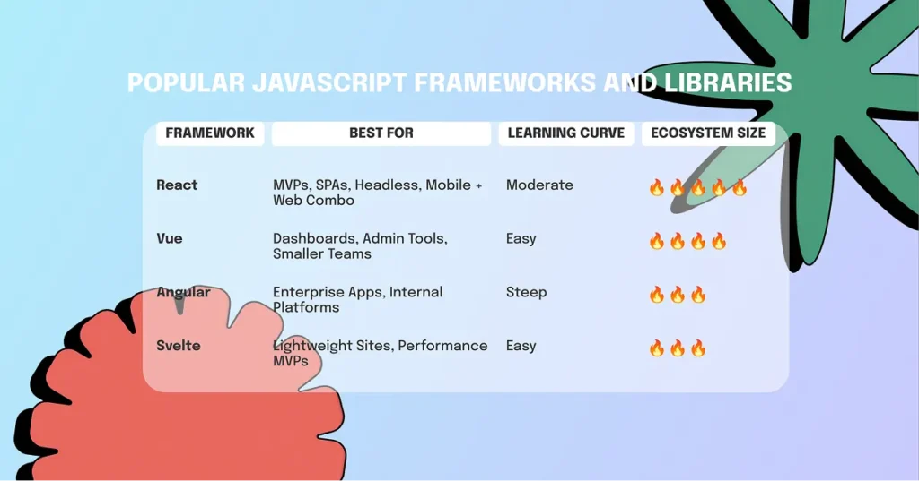 Top Front-End Technologies in 2025: Tools and Trends Every Developer Should Know