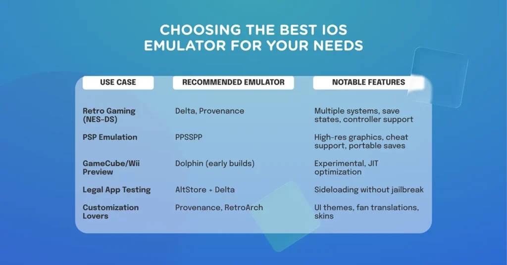 Top iOS Emulators for iPhone, iPad, and PC in 2025: What to Use and Why